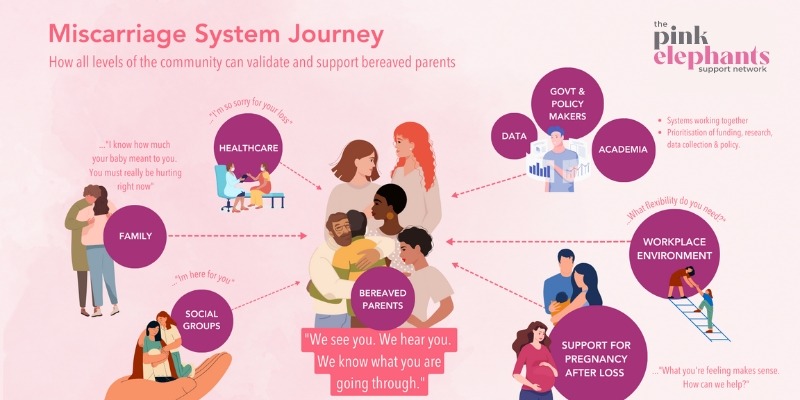 Support My Loss | Pregnancy Loss Support | Pink Elephants - The Pink ...